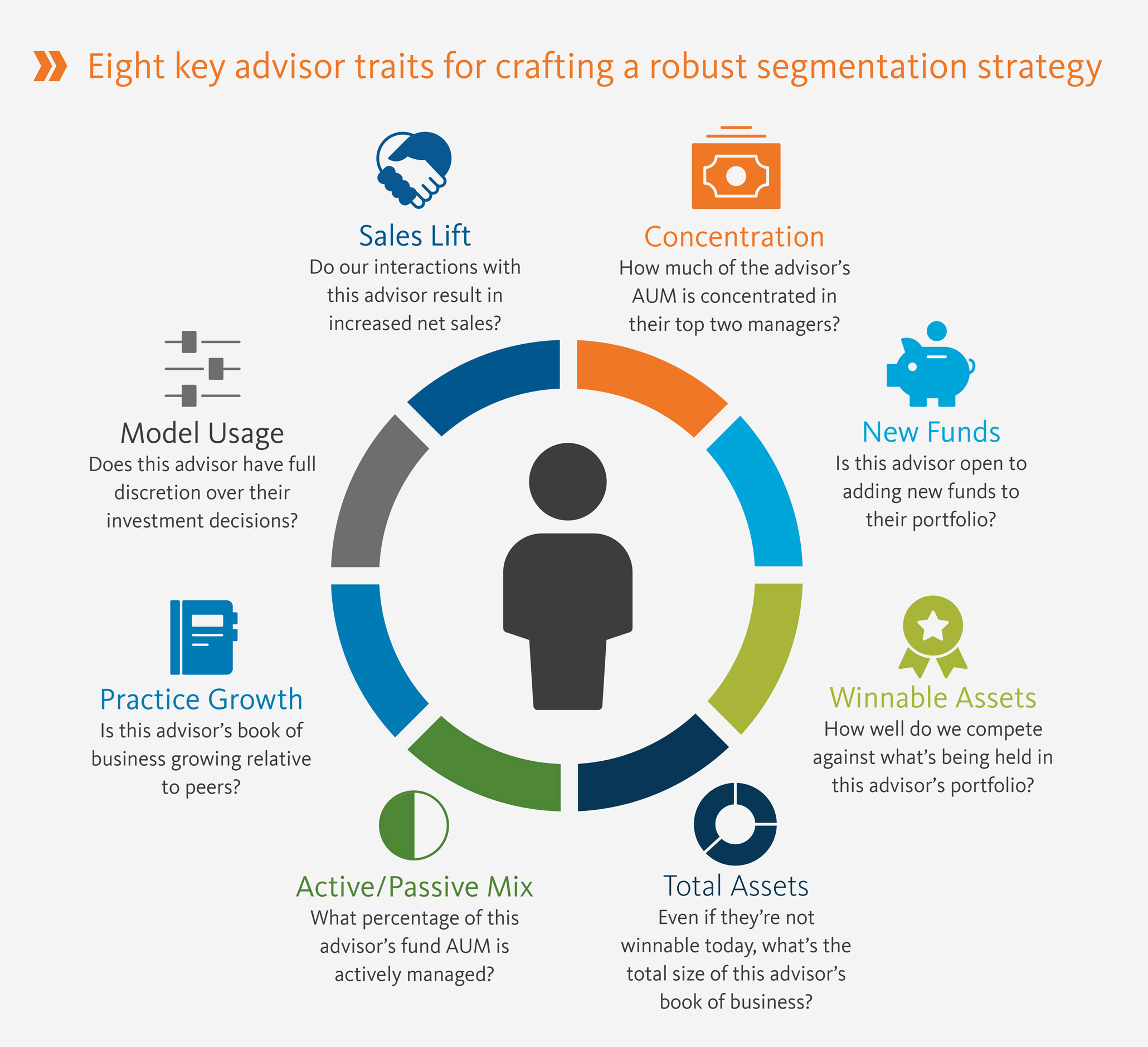 Deepen Advisor Relationships | Broadridge