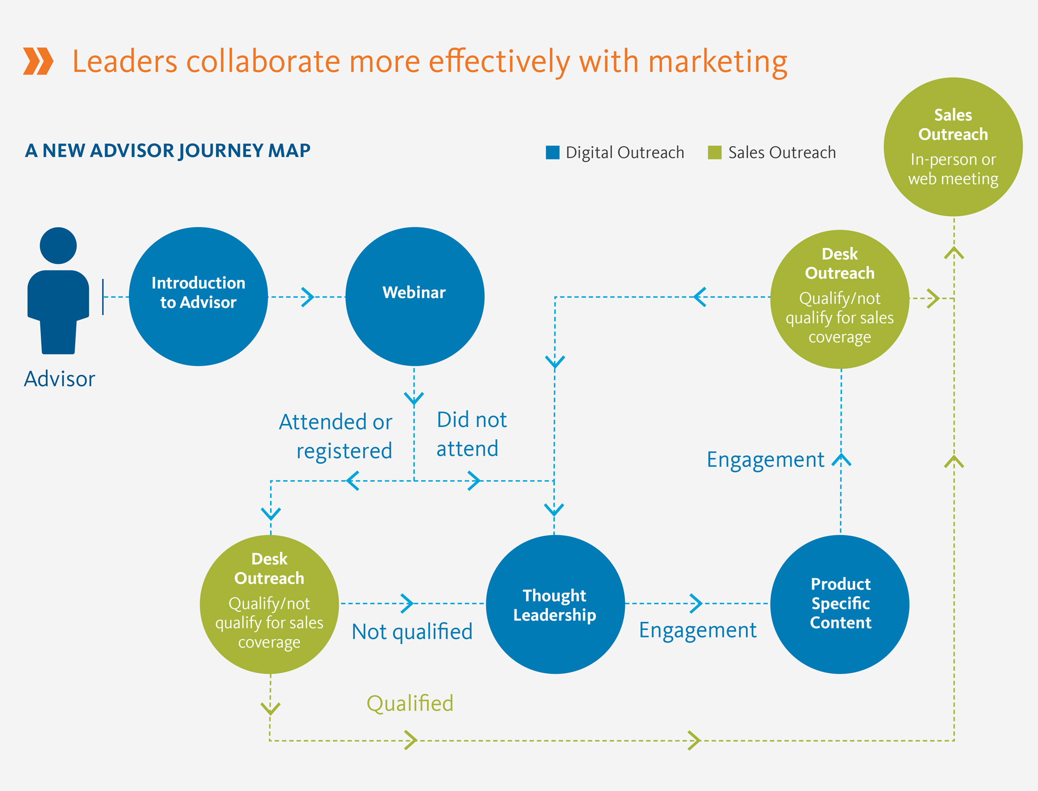 Deepen Advisor Relationships | Broadridge