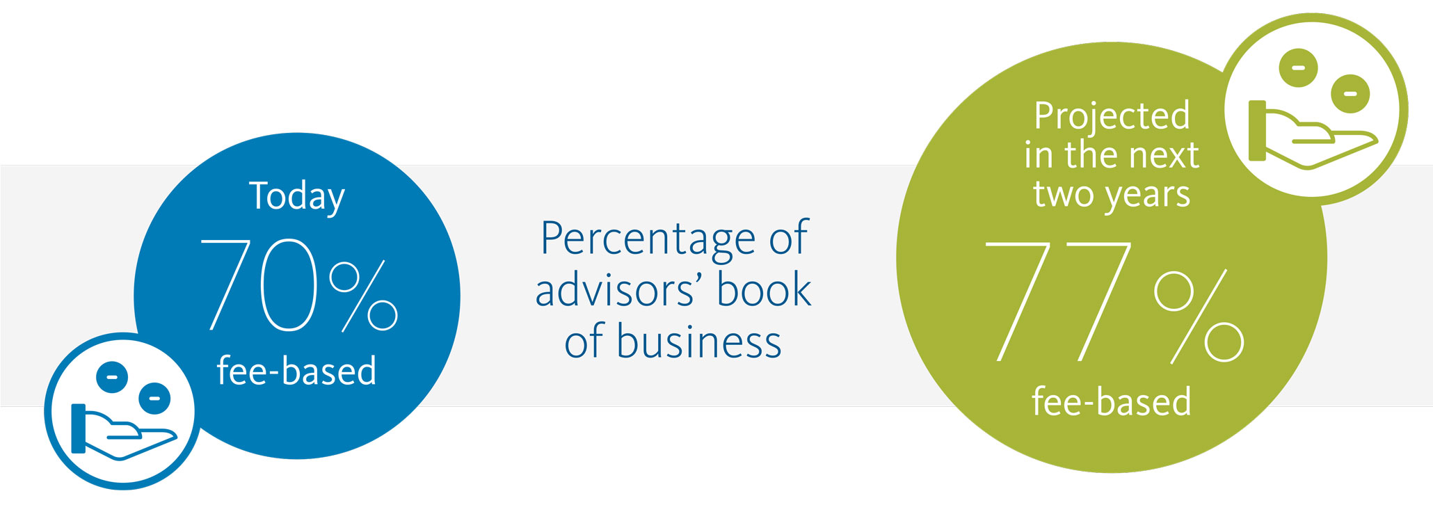 Driving Distribution Forward | Broadridge