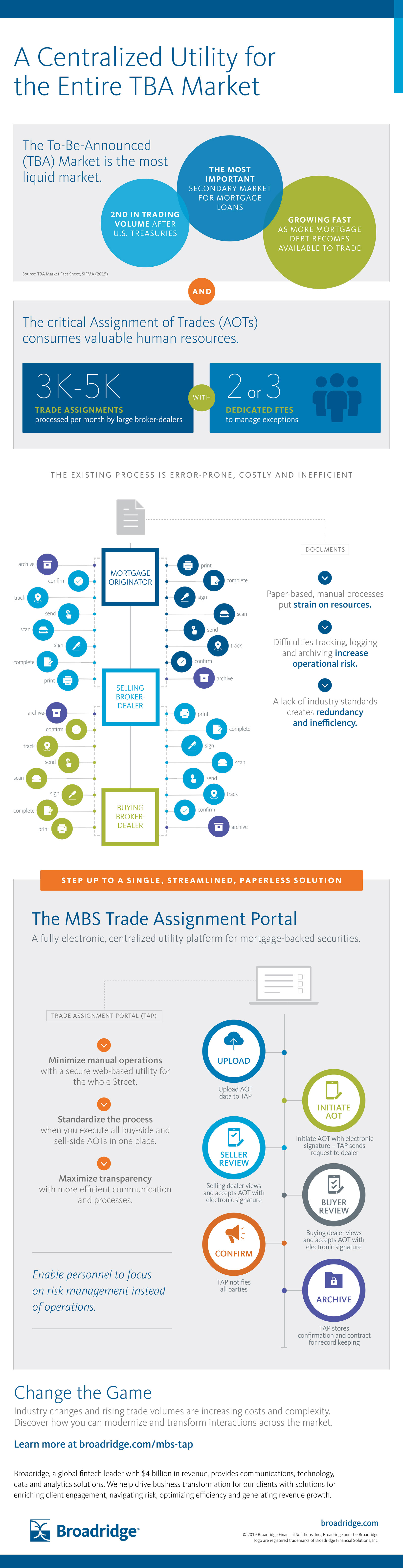 A Centralized Utility for the Entire TBA Market | Broadridge
