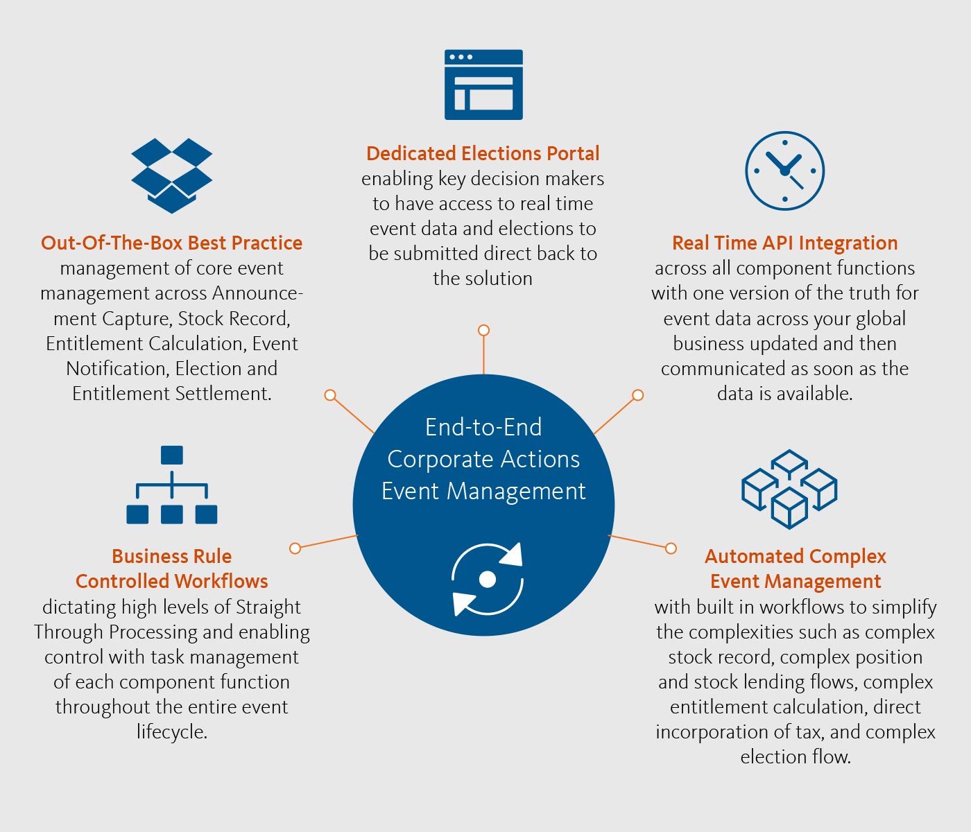 Global Asset Servicing For Capital Markets Broadridge