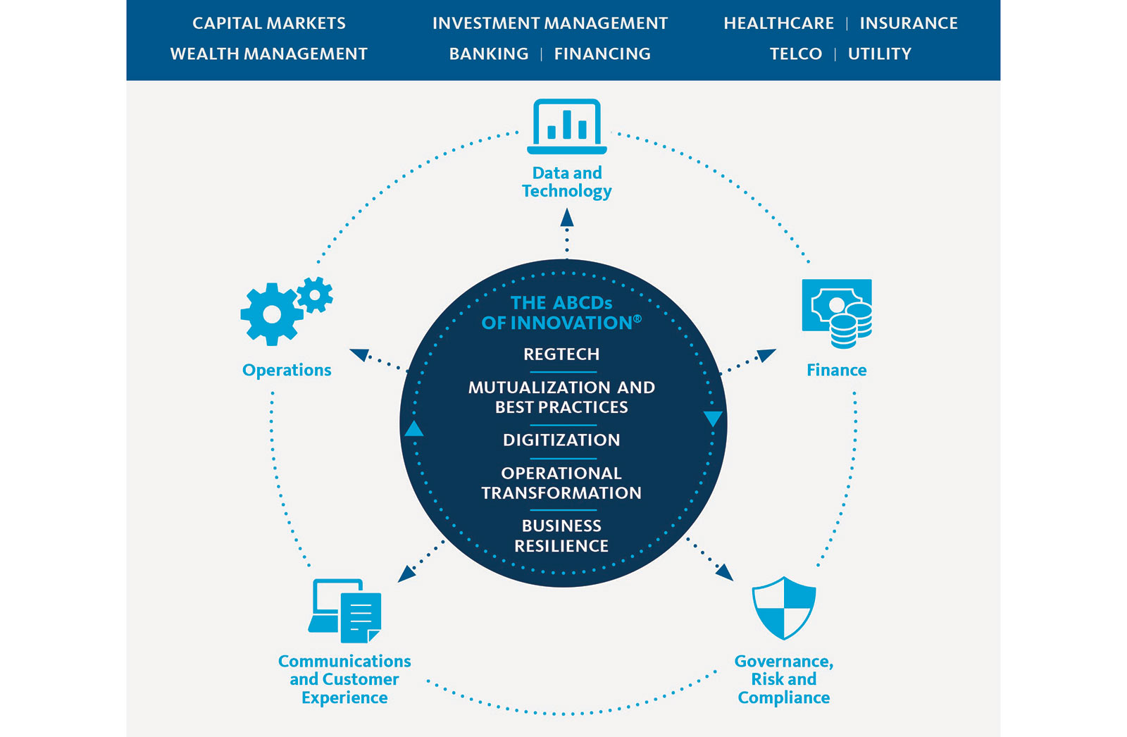 Operations | Broadridge