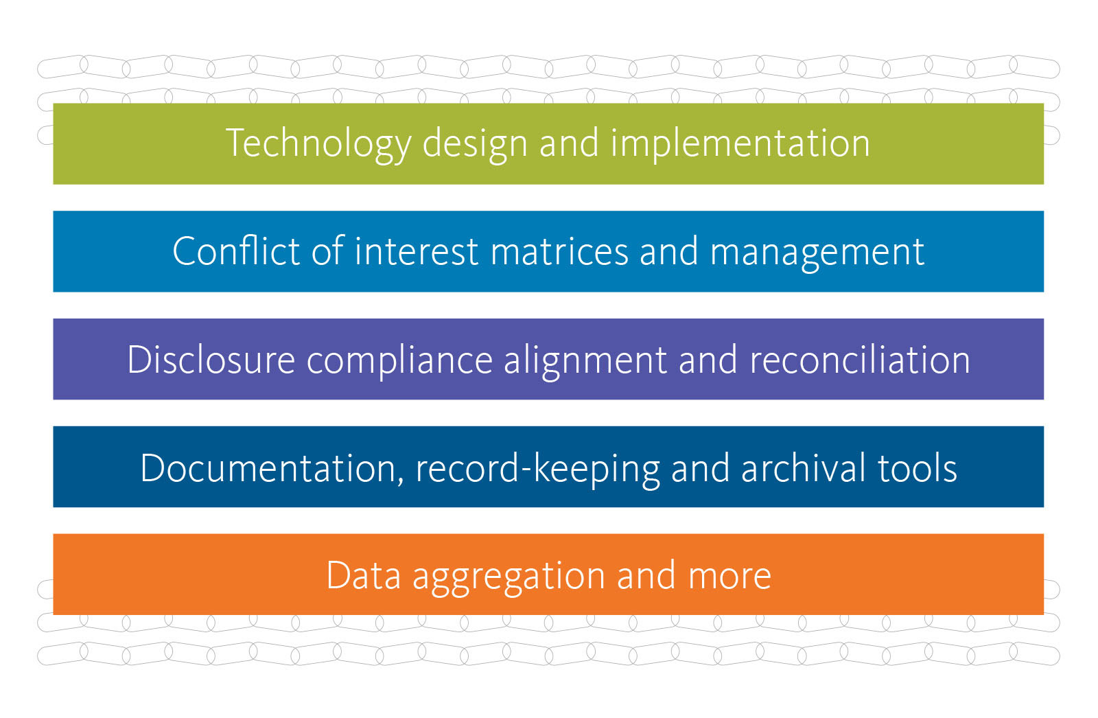 Smart Solutions for Reg BI for Wealth Management Firms | Broadridge