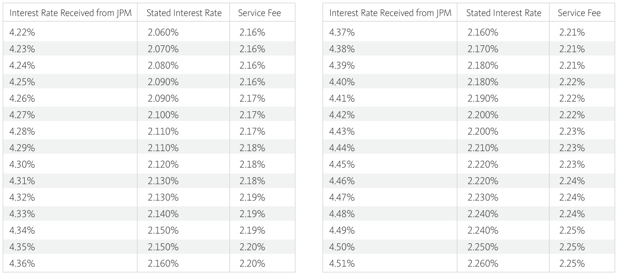 Retirement Cash Account | Broadridge