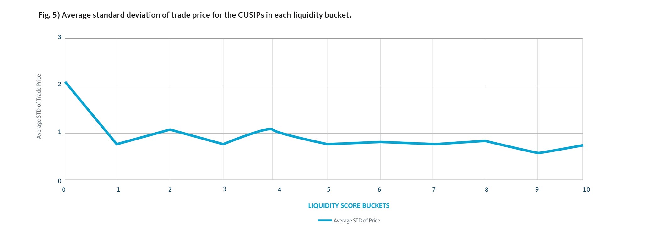 Understanding Pre-Trade Liquidity Understanding Pre-Trade Liquidity