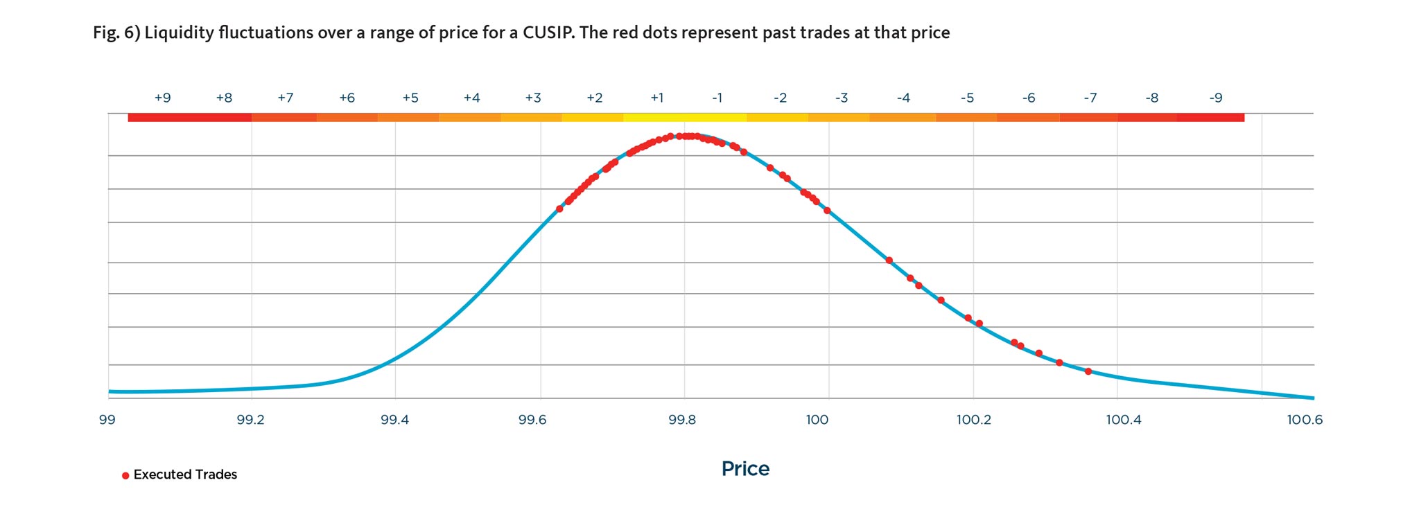 Understanding Pre-Trade Liquidity