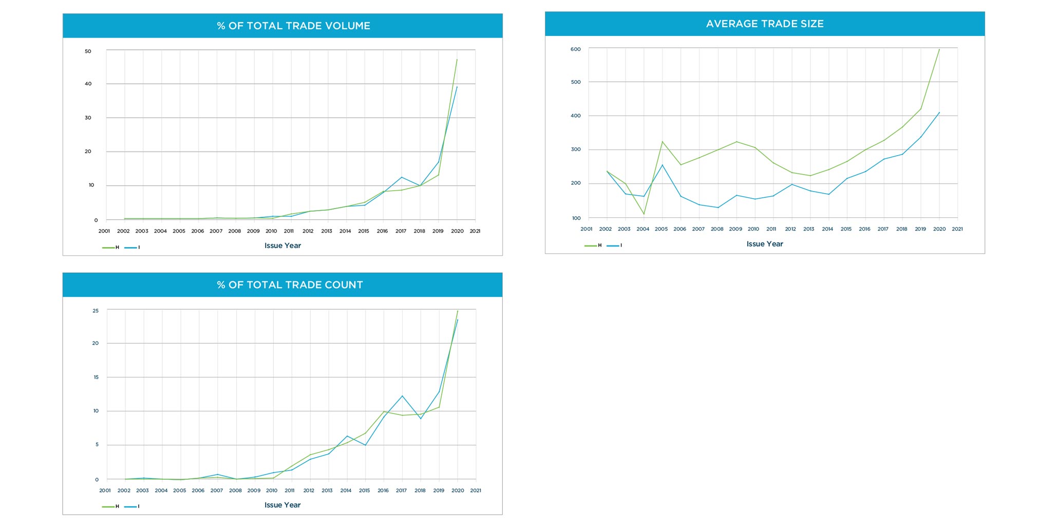 Understanding Pre-Trade Liquidity