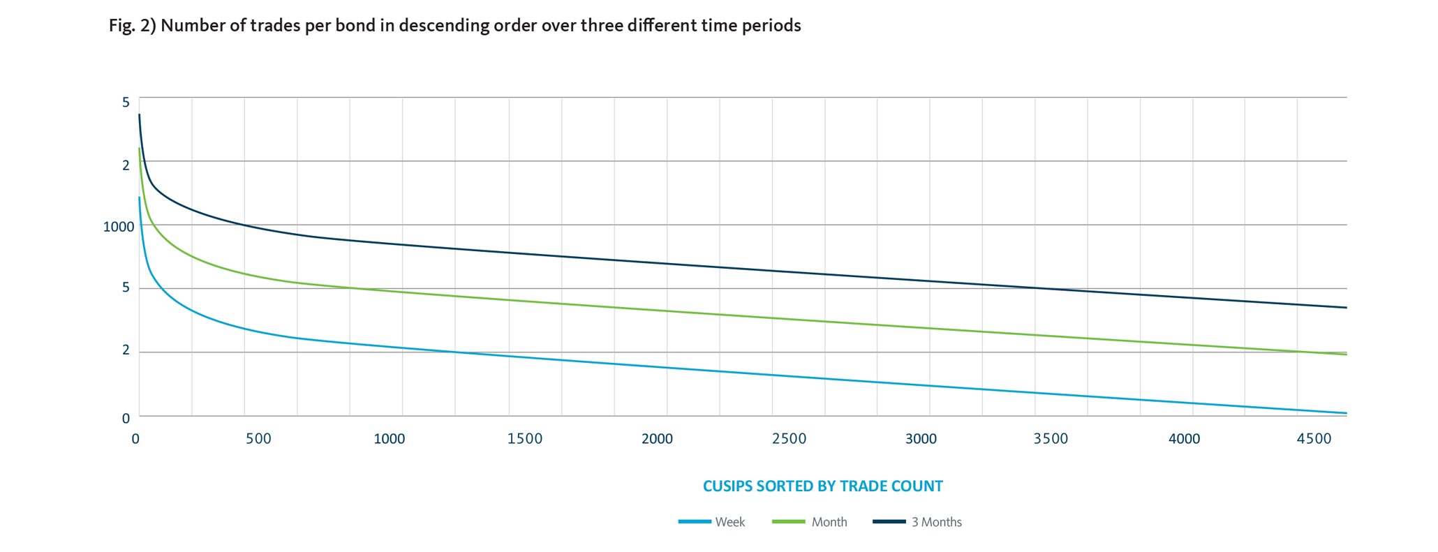 Understanding Pre-Trade Liquidity