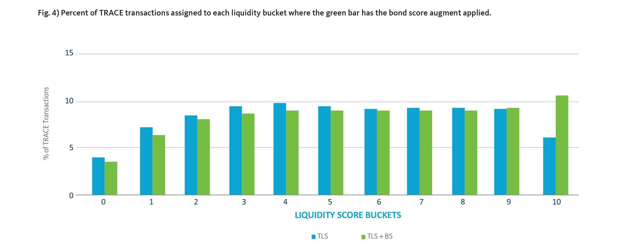 Understanding Pre-Trade Liquidity Understanding Pre-Trade Liquidity
