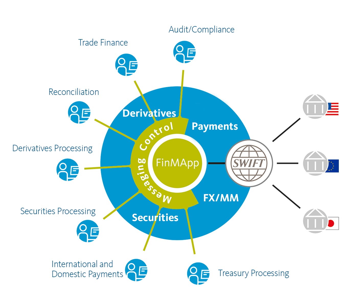 Global SWIFT Services | Broadridge