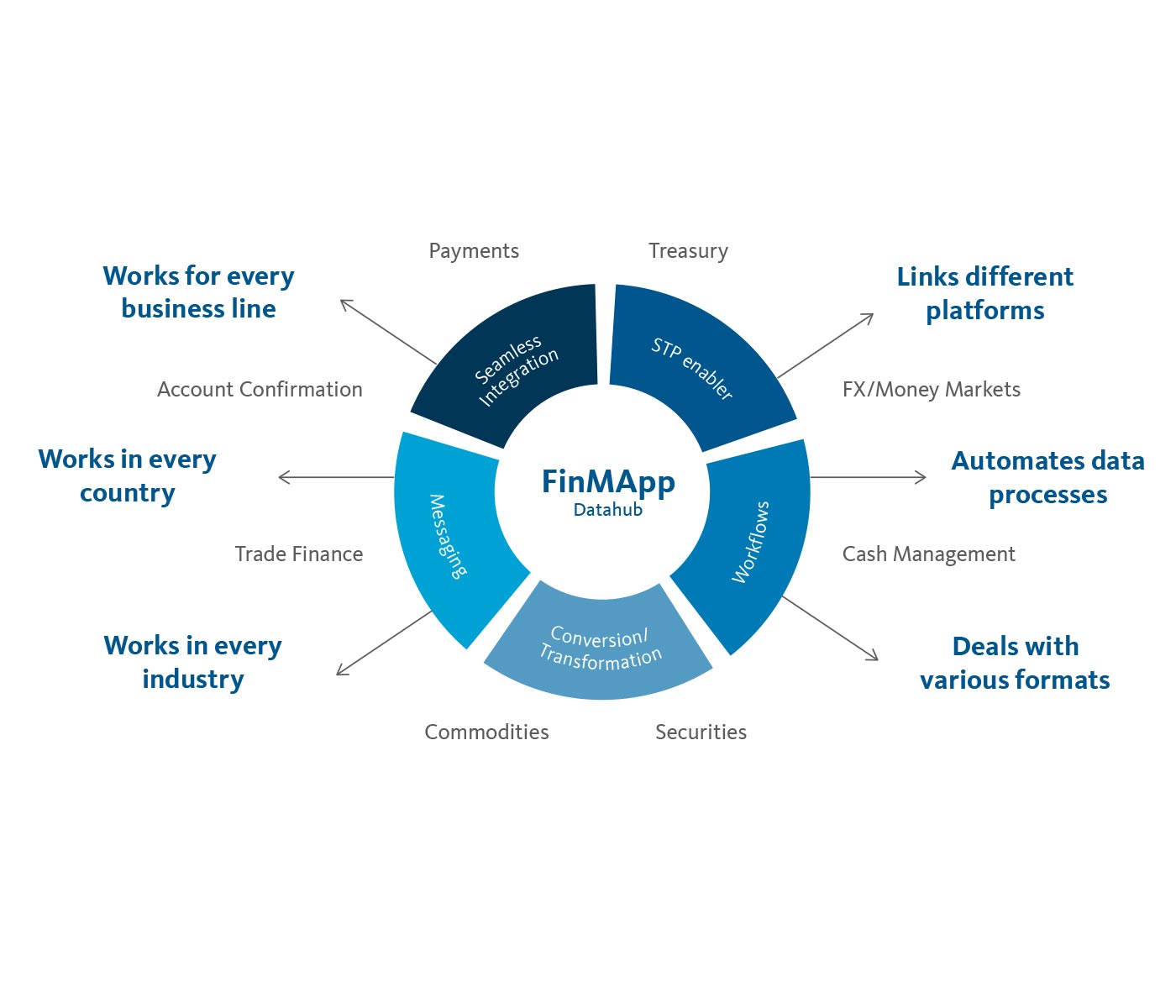 Global SWIFT Services | Broadridge
