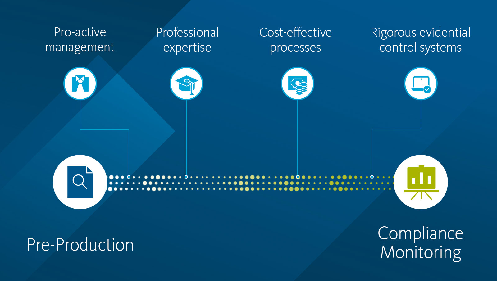 PRIIPs KID and EPT Production Reporting and Distribution for Global ...