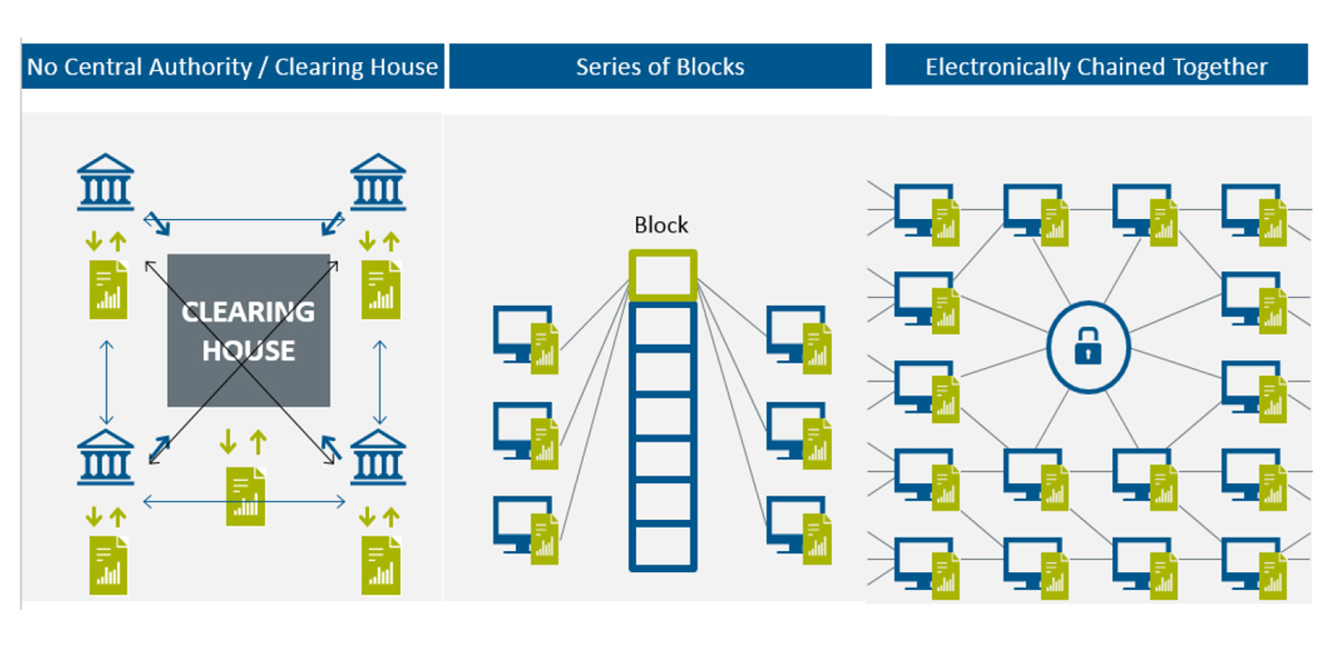 Global Inventory Management Whitepaper | Broadridge