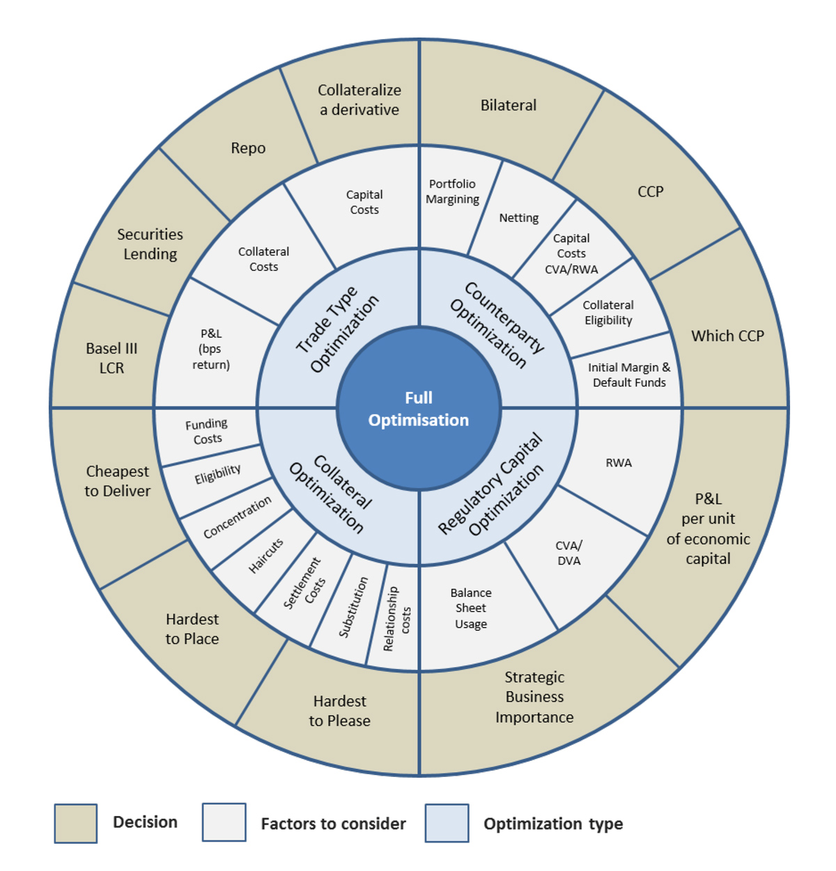 Global Inventory Management Whitepaper | Broadridge