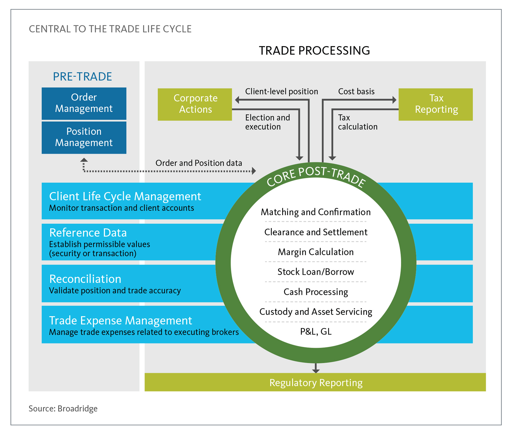 Charting a Path to Post-Trade Utility | Broadridge