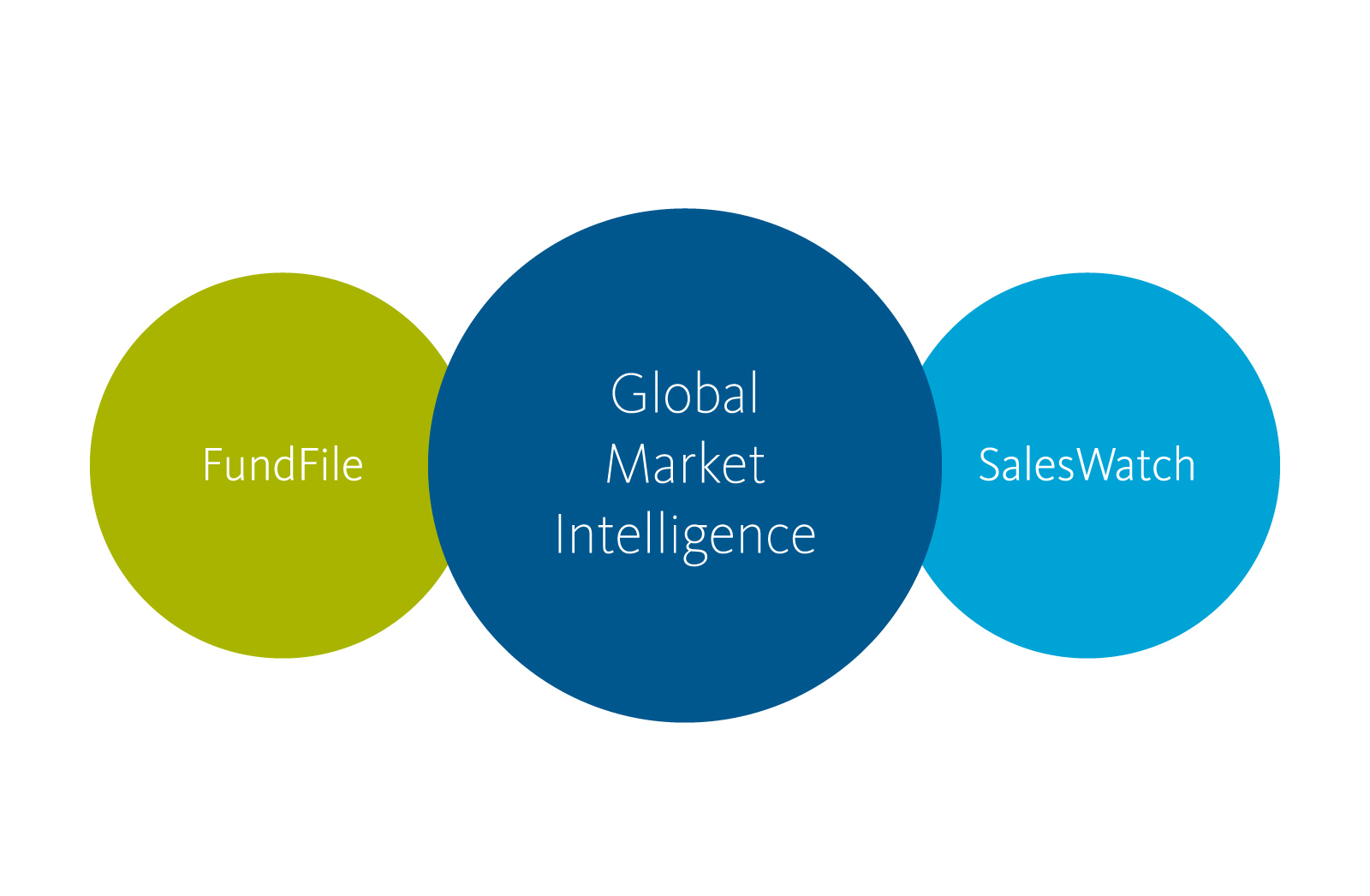 Global Market Intelligence for Globale Fonds | Broadridge Global Market Intelligence for Globale Fonds | Broadridge