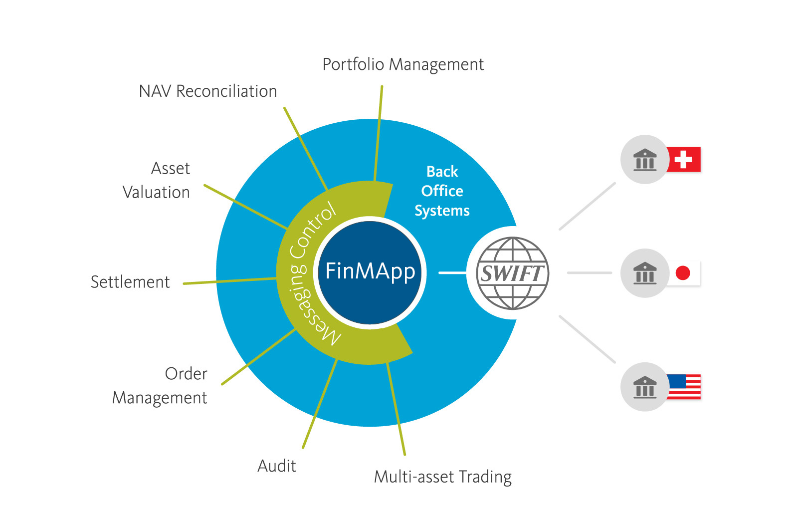 Global SWIFT Services for Institutional Investors | Broadridge