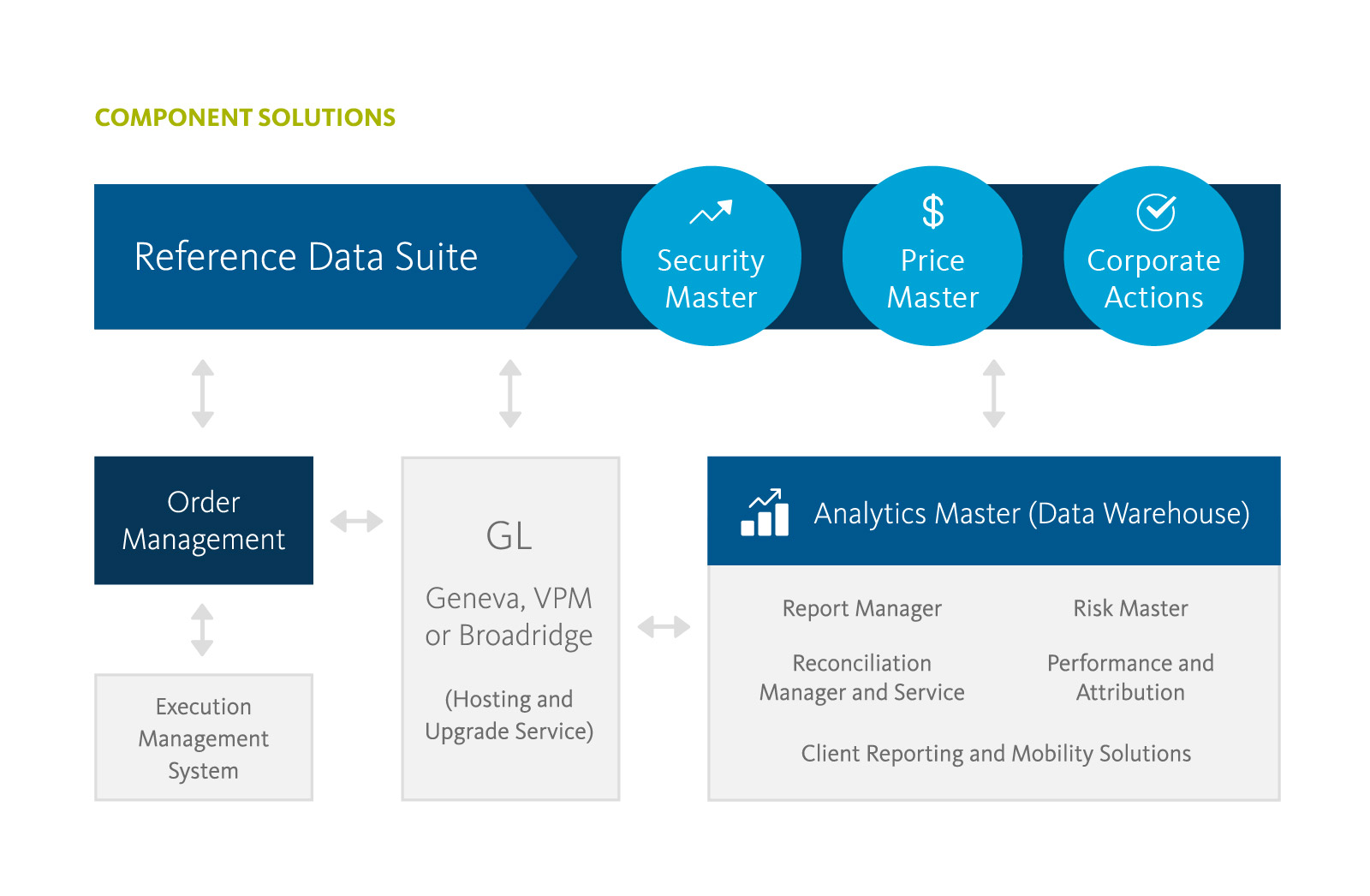 Portfolio and Order Management for Globale Vermogensverwalter | Broadridge