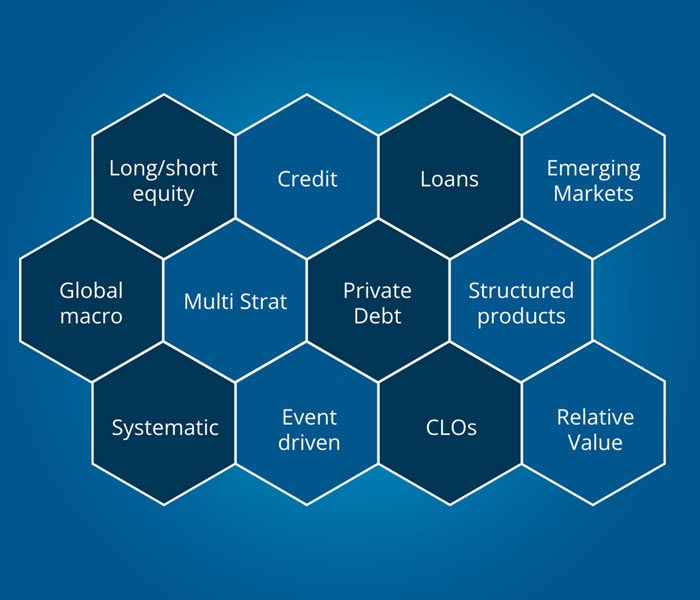 Hedge Fund Technology for Public and Private Assets | Broadridge