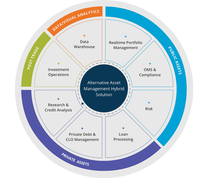 Hedge Fund Technology for Public and Private Assets | Broadridge