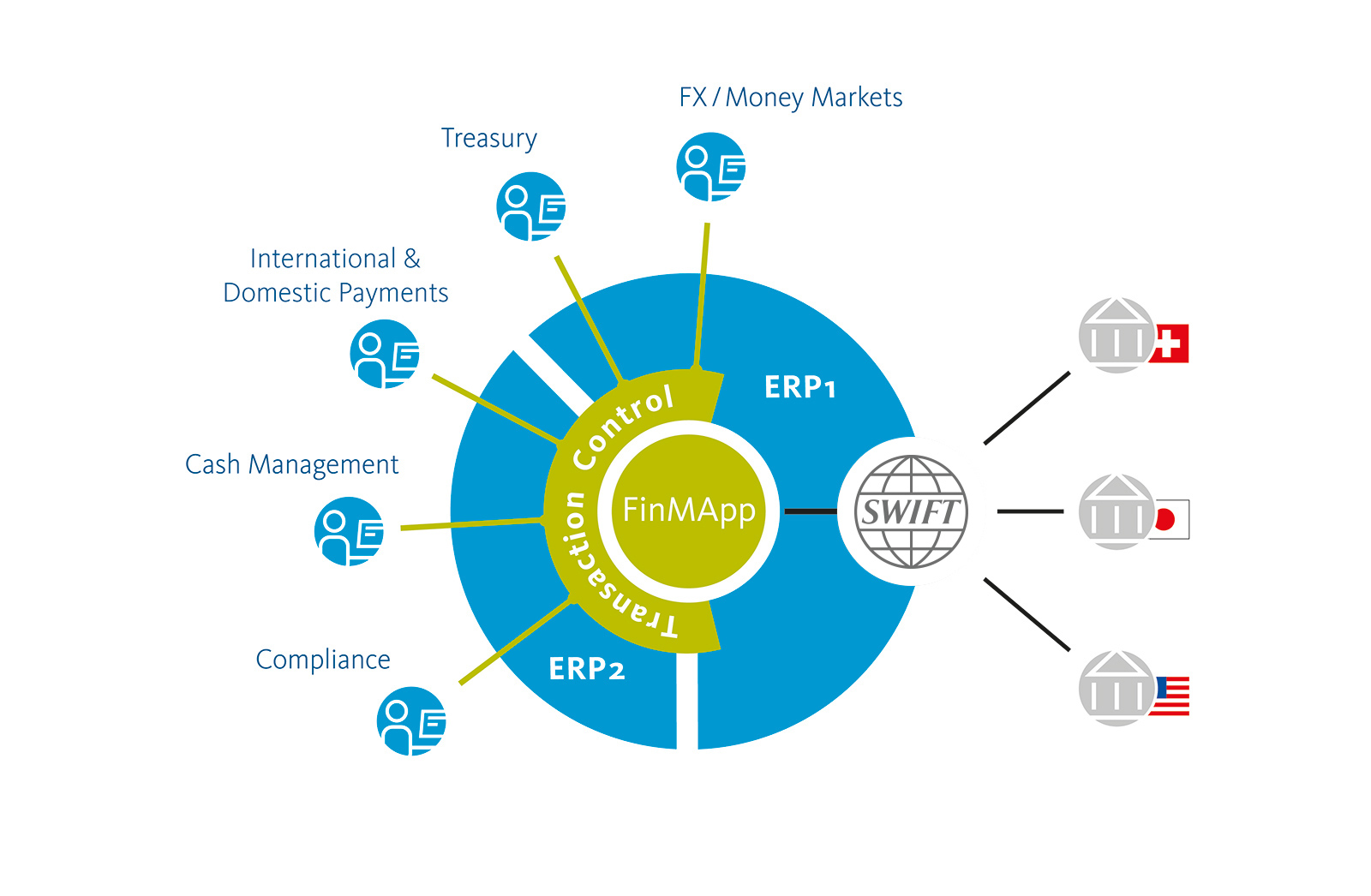 Global SWIFT Services for Corporate Treasury | Broadridge