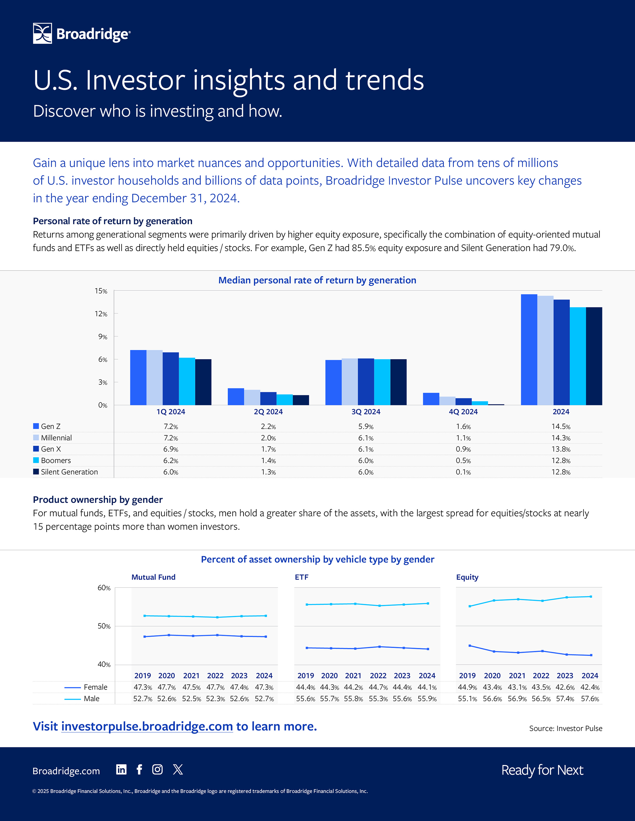 Broadridge - Broadridge Investor Pulse Now an Interactive Tool Enabling ...